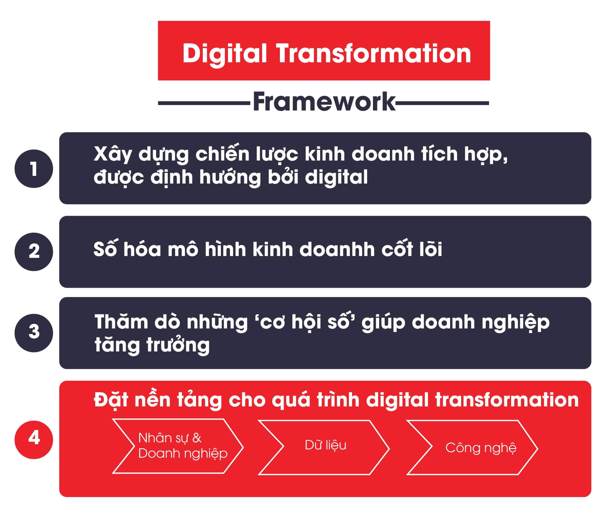 Digital transformation - Bí quyết giúp doanh nghiệp Việt ngược sóng ...