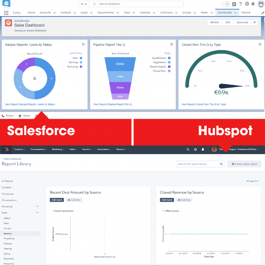 Hubspot và Salesforce, đâu là hệ thống CRM ‘tương thích’ cao hơn với ...