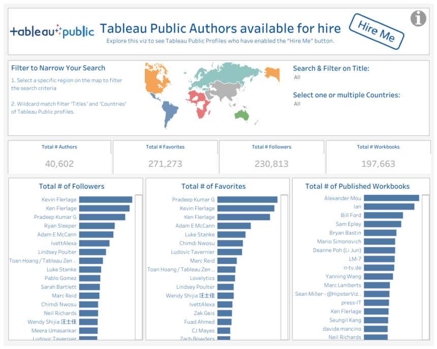Tableau là gì? Hướng dẫn sử dụng Tableau hiệu quả 2024 - isharedigital